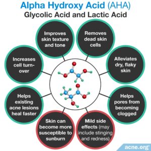 Over-the-Counter Treatment Ingredients - Acne.org
