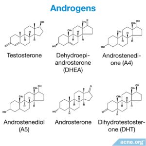 Why Do People Get Acne Mostly on the Face and Upper Body? - Acne.org