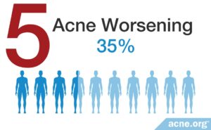 The Top 12 Most Common Side Effects of Isotretinoin (Accutane) - Acne.org