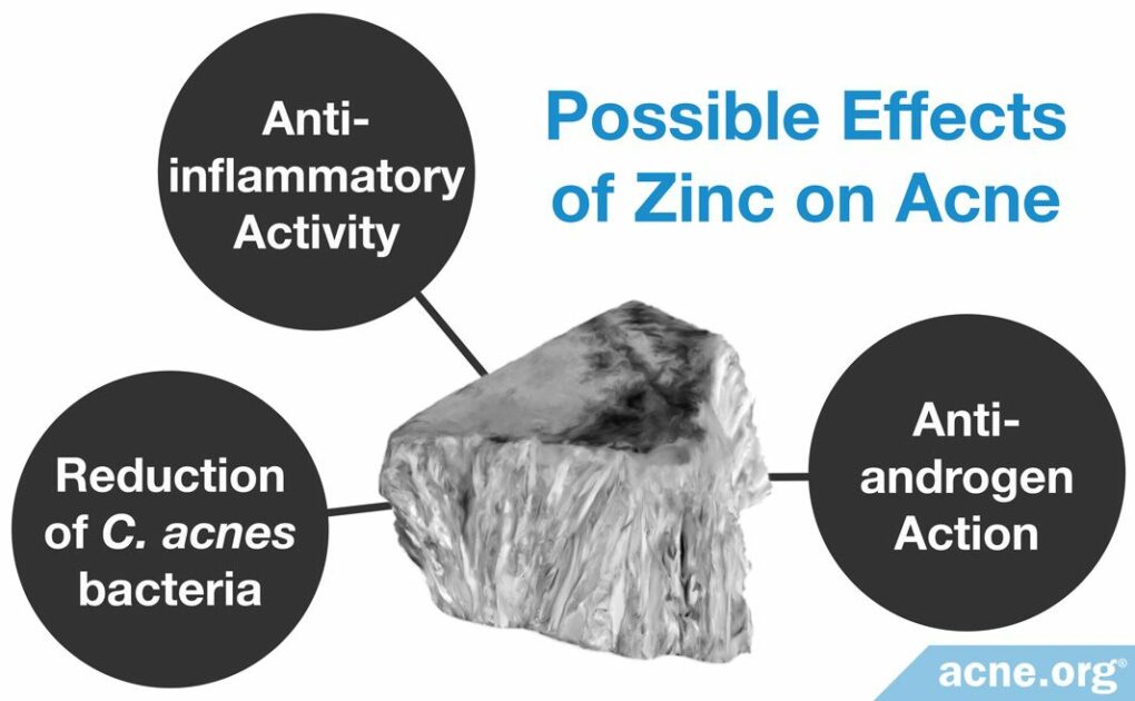 Zinc and Acne Overview - Acne.org