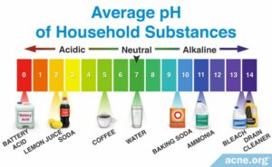 What Is the pH of Human Skin? - Acne.org
