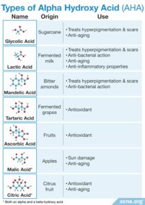 How Alpha Hydroxy Acids (AHAs) Help with Acne - Acne.org