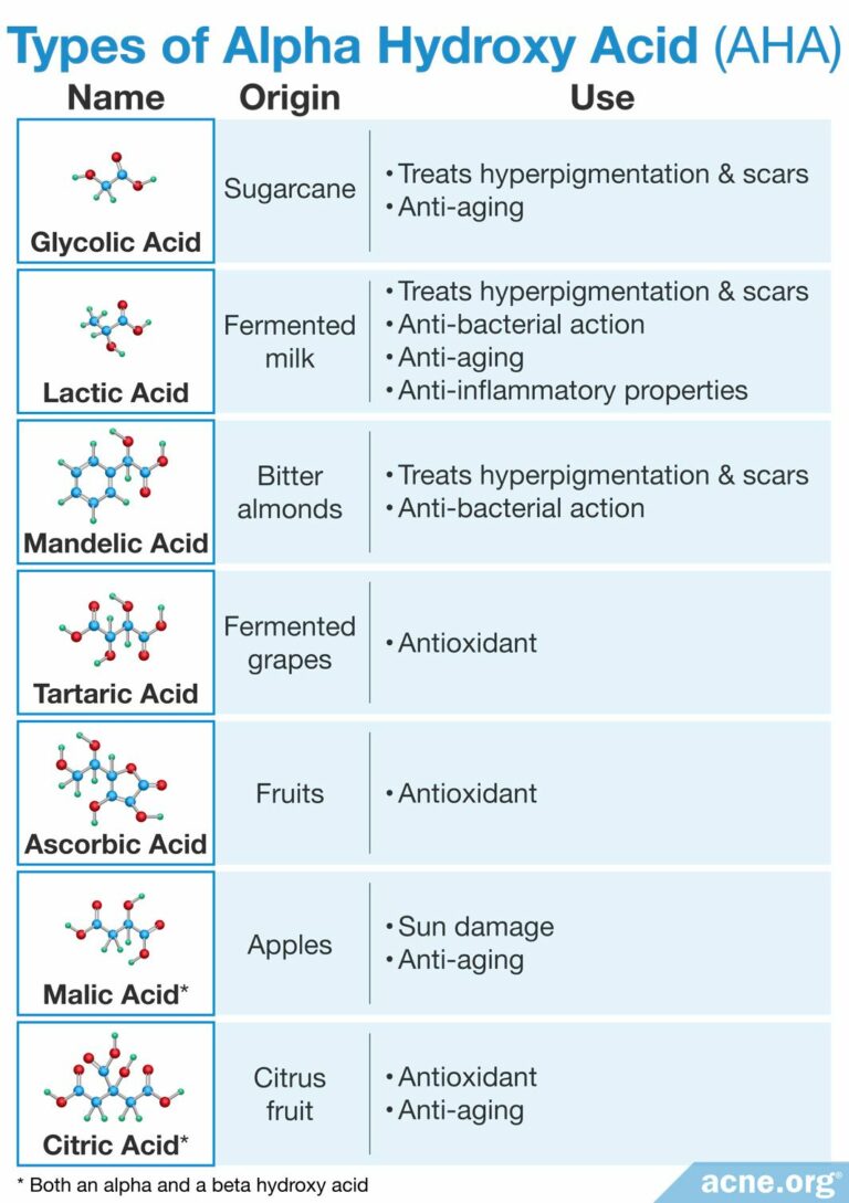 How Alpha Hydroxy Acids (AHAs) Help with Acne - Acne.org