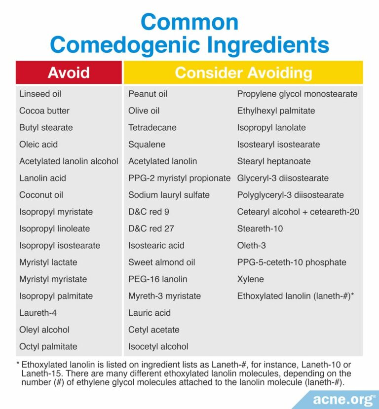 What Is Comedogenicity, and What Ingredients Are Comedogenic? The Full ...