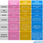 What Is Pyoderma Faciale? - Acne.org