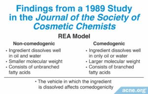 What Is Comedogenicity, and What Ingredients Are Comedogenic? The Full ...