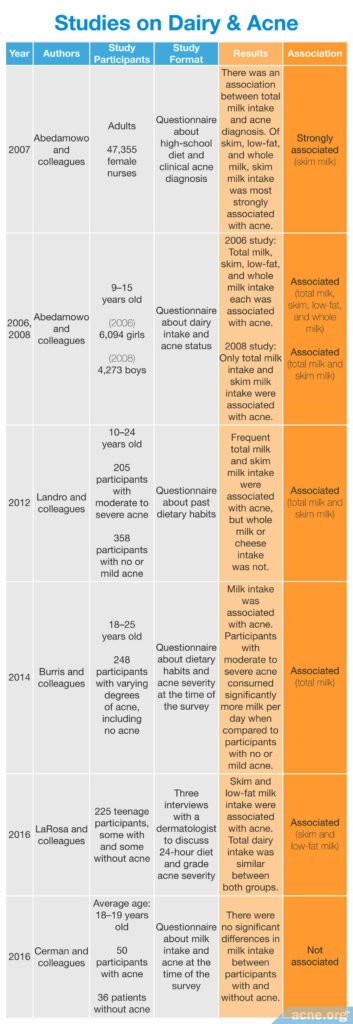 Is Pizza Bad for Acne? - Acne.org