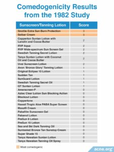 What Is Comedogenicity, and What Ingredients Are Comedogenic? The Full ...