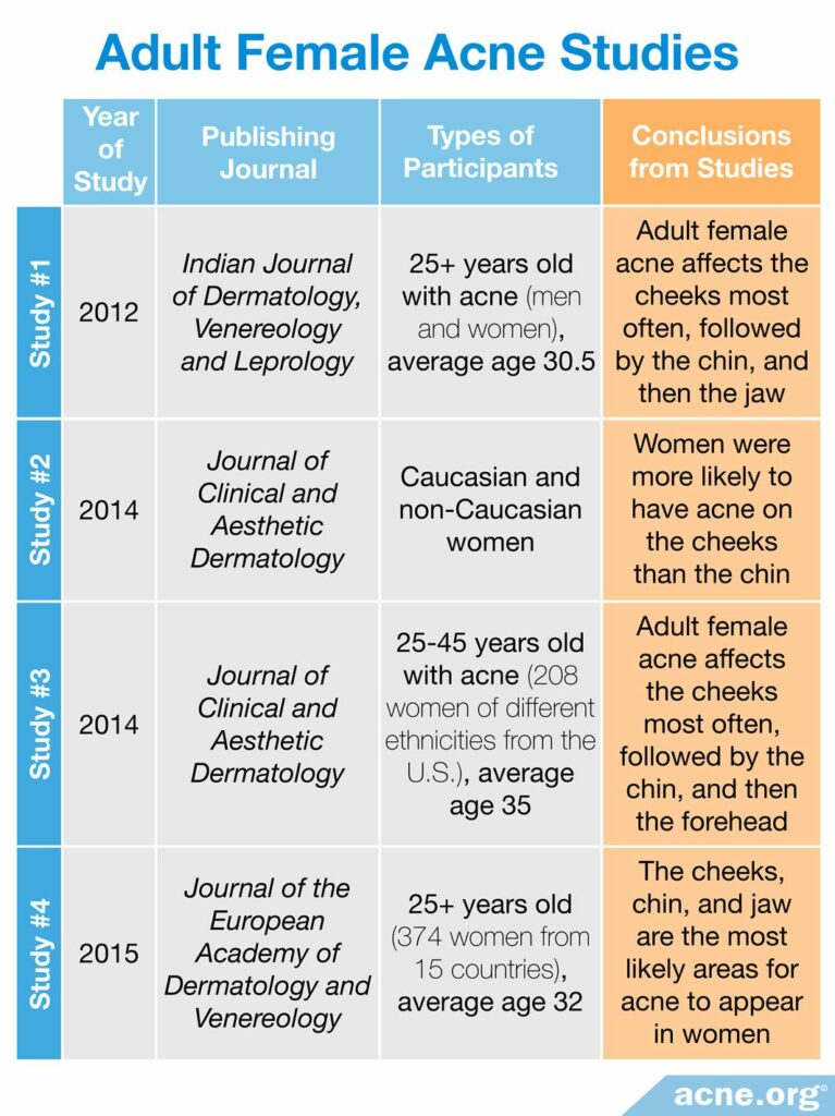 The Truth About "Chin Acne" In Women - Acne.org