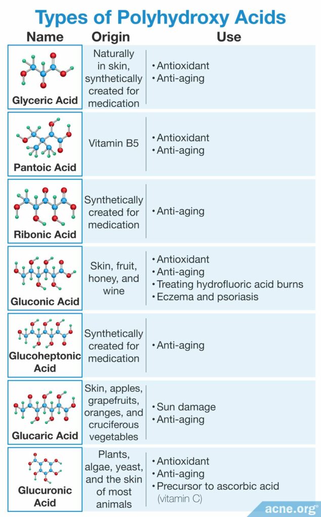 How Polyhydroxy Acids May Help with Acne - Acne.org