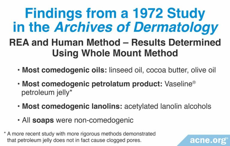 What Is Comedogenicity, and What Ingredients Are Comedogenic? The Full ...