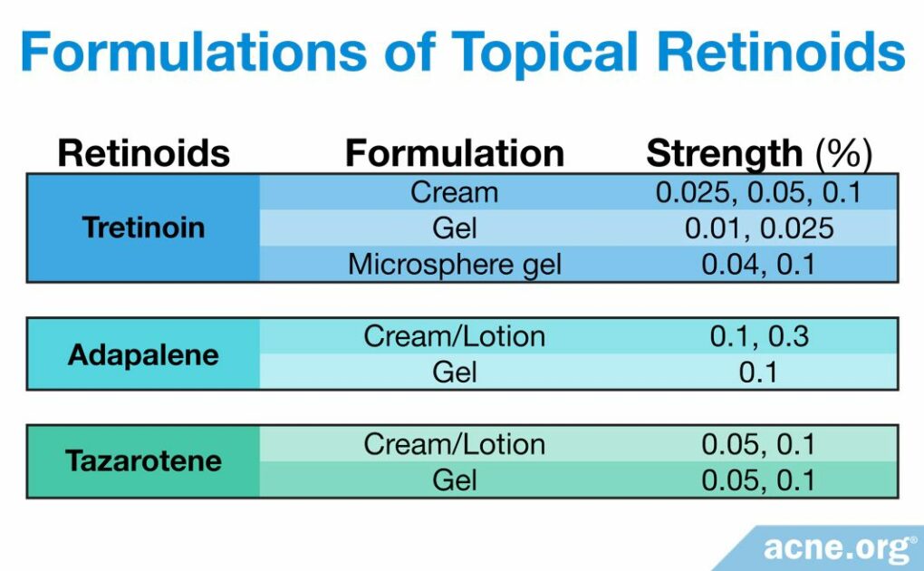 What Are Retinoids, and Why Are They Used to Treat Acne? - Acne.org