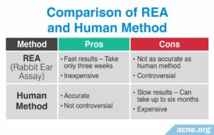 What Is Comedogenicity, and What Ingredients Are Comedogenic? The Full ...
