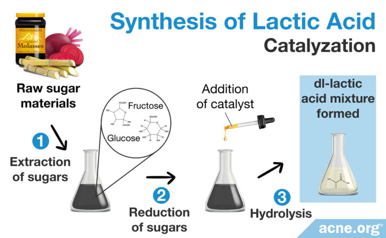 What Is the Chemical Structure of Lactic Acid and Lactate and How Is ...